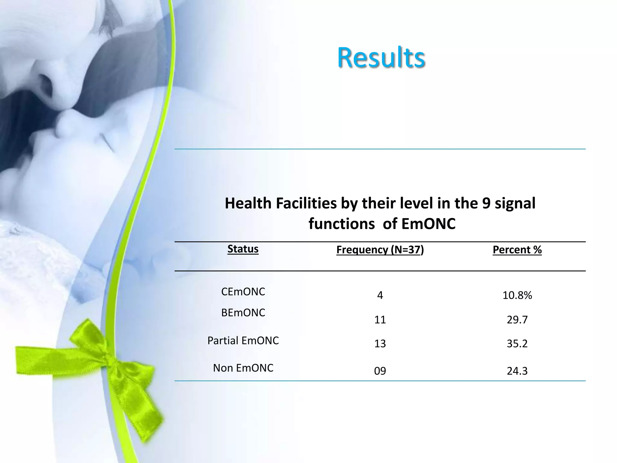 Maternal & Neonatal Health Care Status in Somalia presented | PPTX