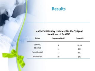 Maternal & Neonatal Health Care Status in Somalia presented | PPT
