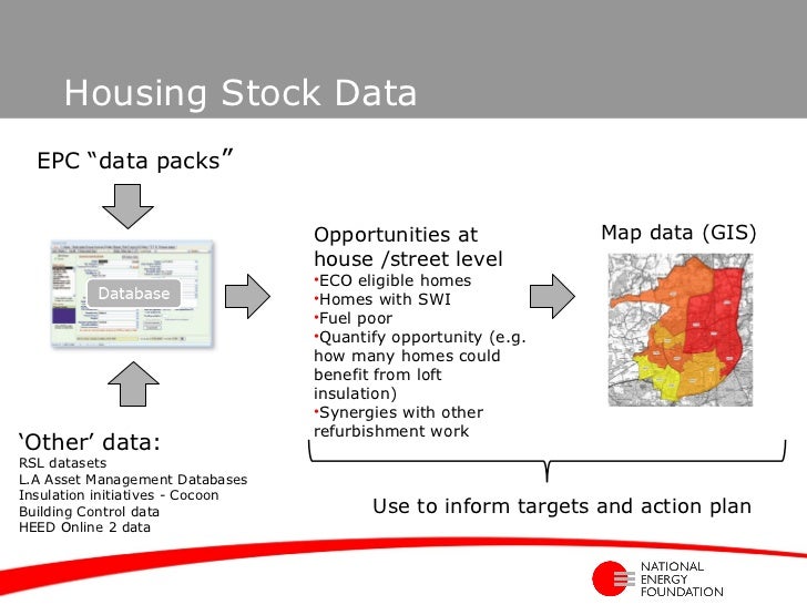HECA is BACK - making use of data