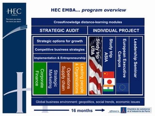 Hec Emba Highlights (Eng) | PPS | Business Administration | Business