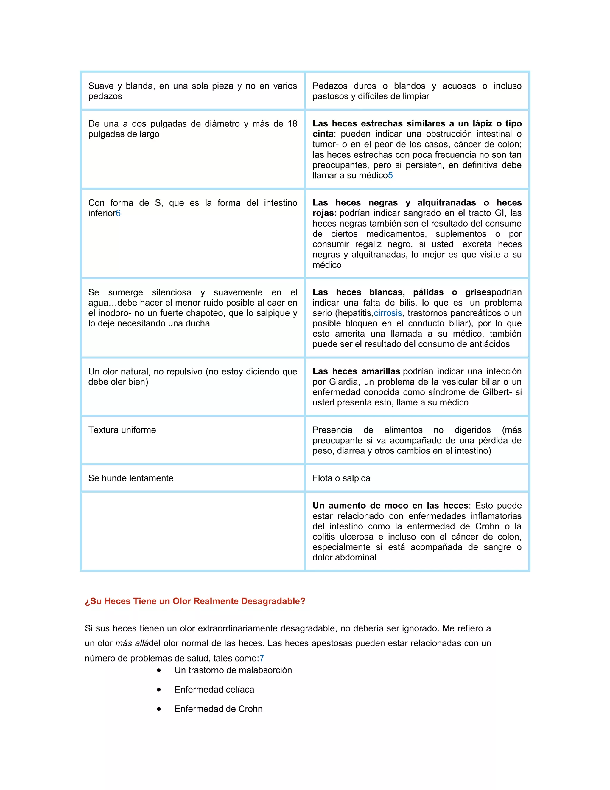 Heces fecales caracteristicas | DOCX