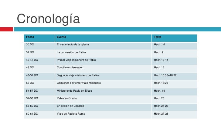 Hechos de los apóstoles