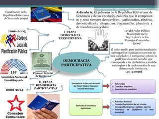 Hechos históricos de la democracia participativa en Venezuela | PDF
