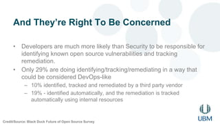 Security & DevOps- Ways To Make Sure Your Apps & Infrastructure Are ...