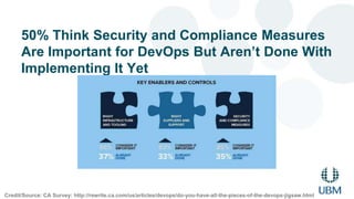 Security & DevOps- Ways To Make Sure Your Apps & Infrastructure Are ...