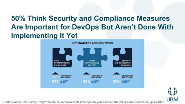 Security & DevOps- Ways To Make Sure Your Apps & Infrastructure Are Secure | PPT