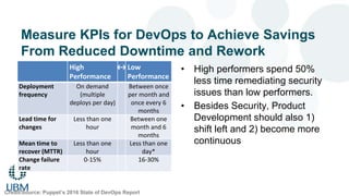 Security & DevOps- Ways To Make Sure Your Apps & Infrastructure Are ...