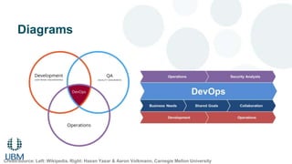 Security & DevOps- Ways To Make Sure Your Apps & Infrastructure Are Secure | PPT