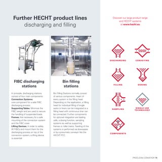 HECHT Brochure Conveying (BeNeLux) vacuum | PDF