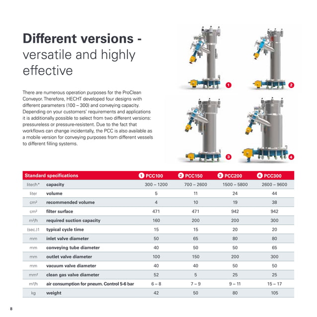 HECHT Brochure Conveying (BeNeLux) vacuum | PDF