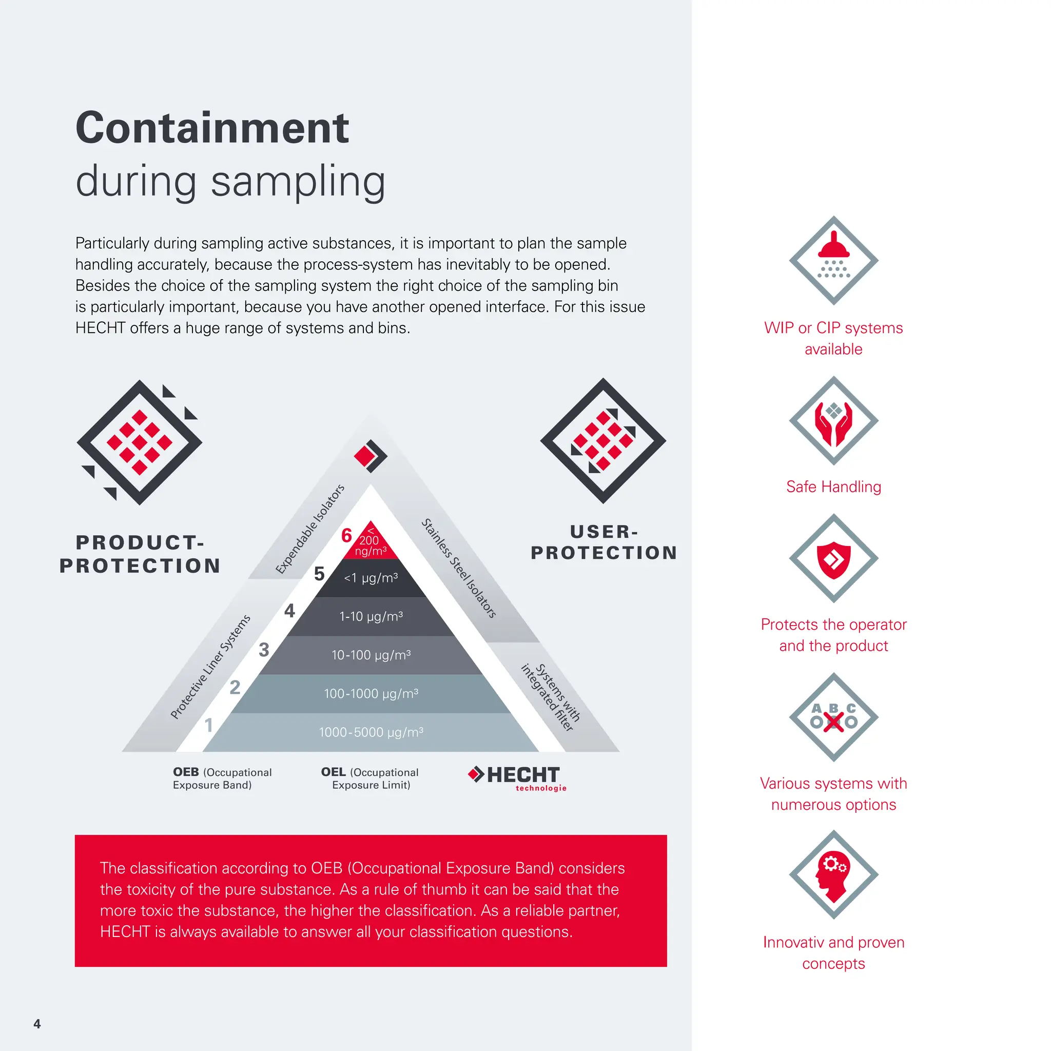 HECHT Brochure Sampling (BeNeLux) containment | PDF