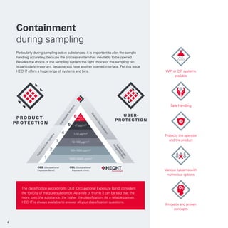 HECHT Brochure Sampling (BeNeLux) containment | PDF