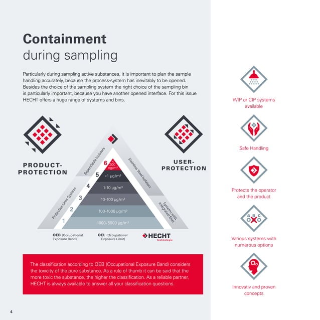 HECHT Brochure Sampling (BeNeLux) containment | PDF