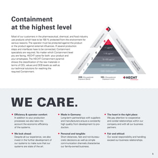 HECHT Range of Products (BeNeLux) containment | PDF