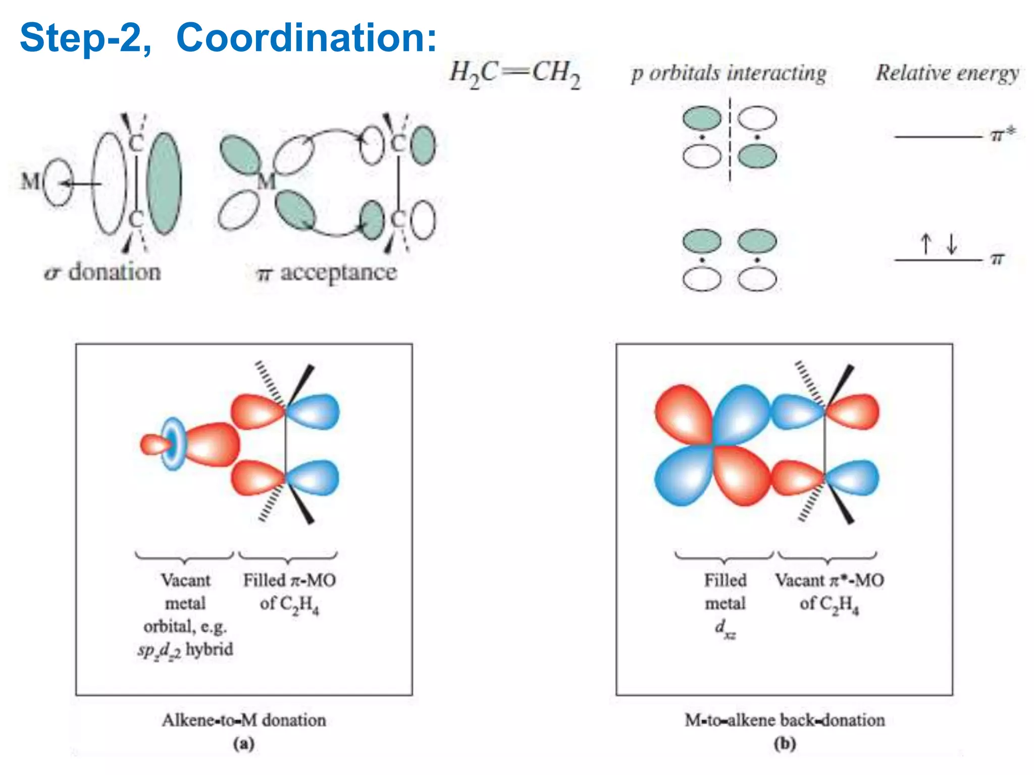 Heck cross coupling reaction | PPTX