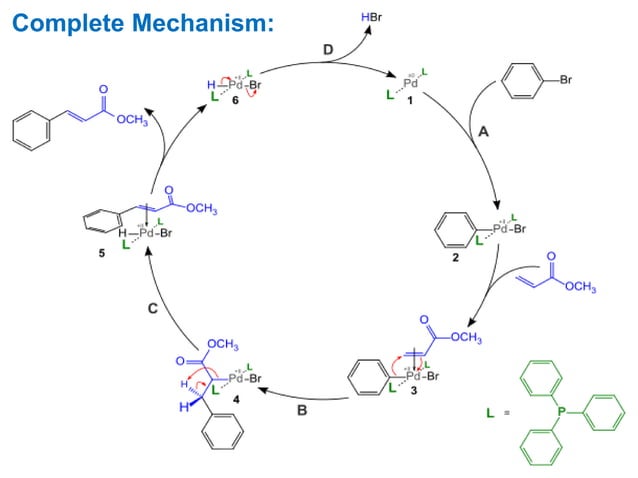 Heck cross coupling reaction | PPTX | Chemistry | Science