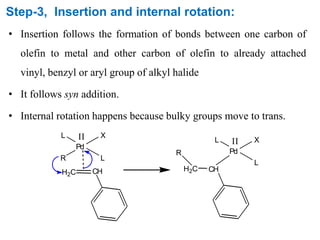 Heck cross coupling reaction | PPTX