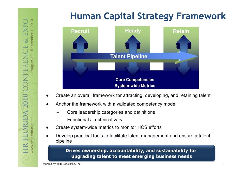 How To Leverage Human Capital – Human Capital Management Processes – HVEACN