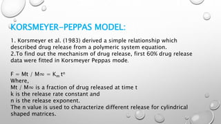 HECKEL PLOT CEUTICS .pptx