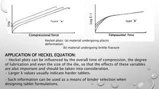 HECKEL PLOT CEUTICS .pptx