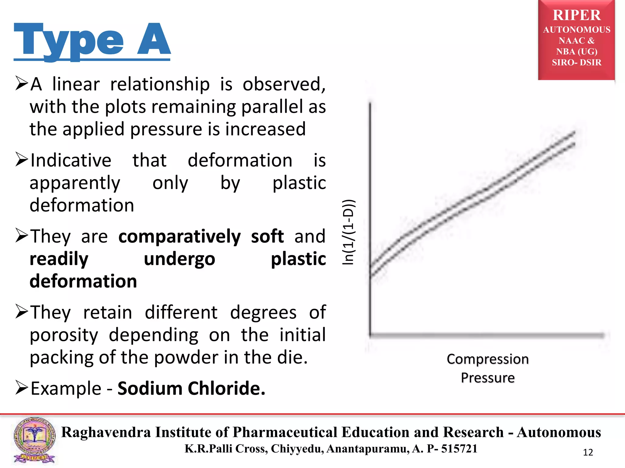 Heckel Plots for Tablet Compression | PPTX
