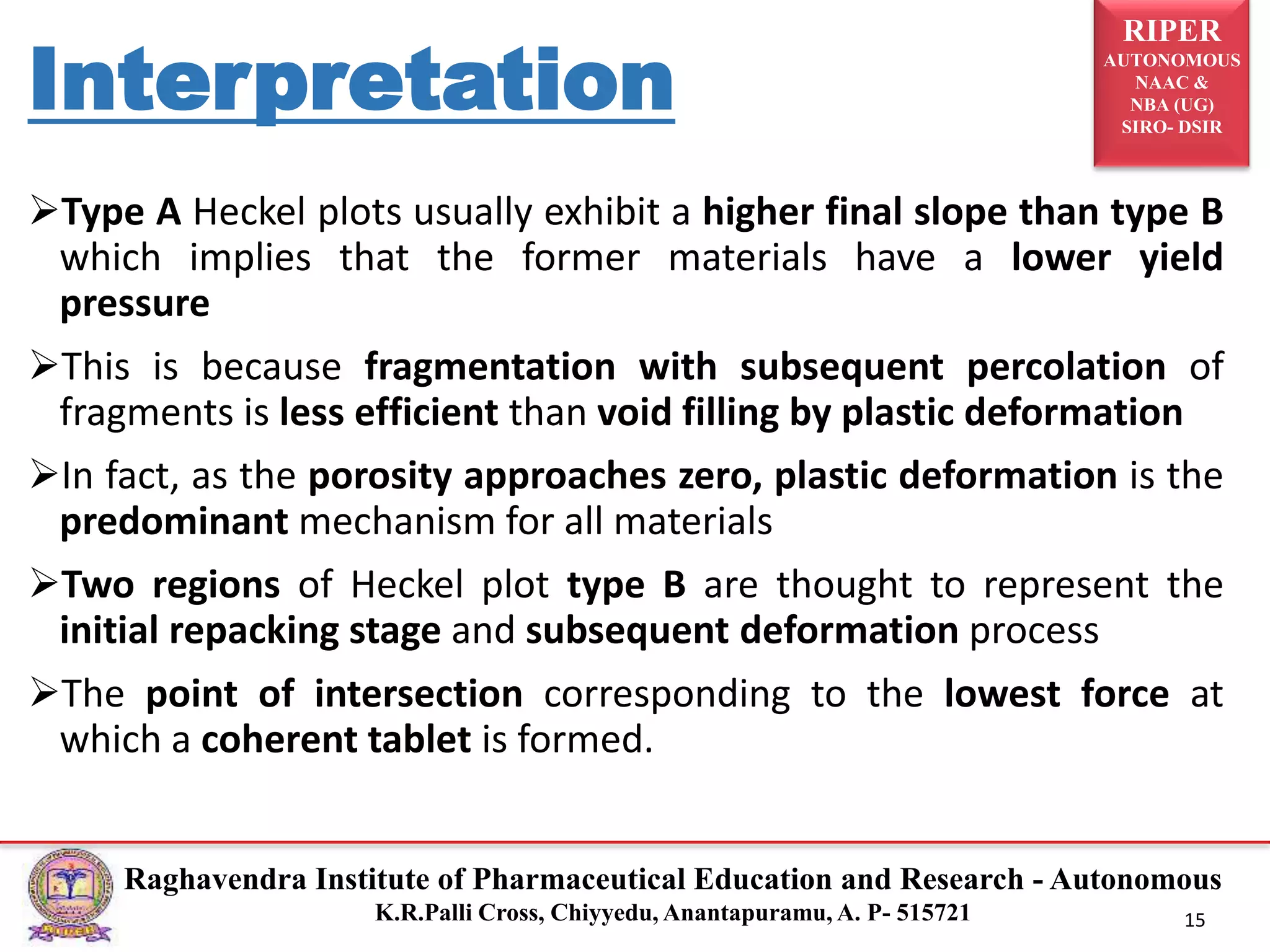 Heckel Plots for Tablet Compression | PPTX