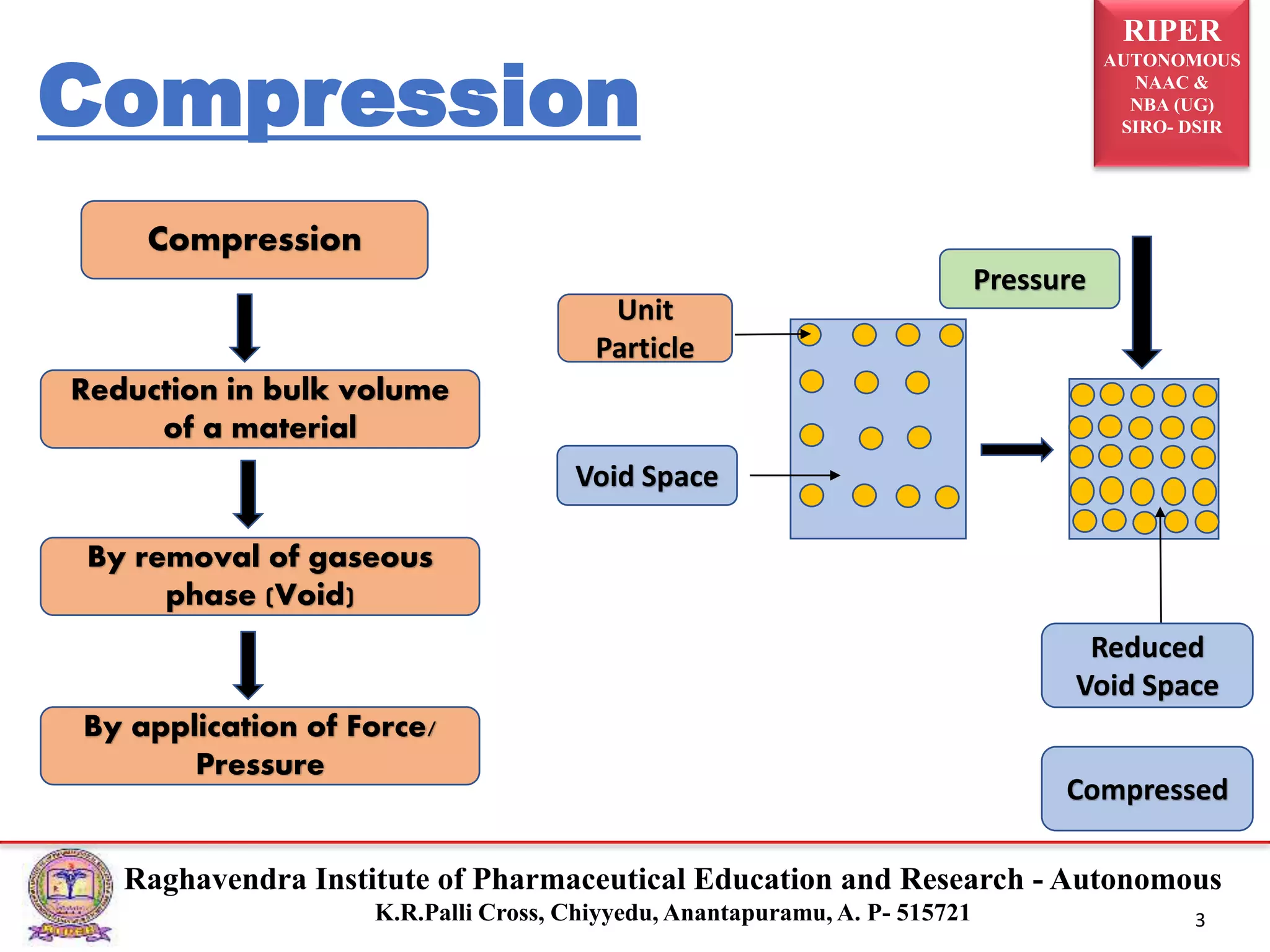 Heckel Plots for Tablet Compression | PPTX