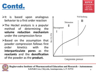 Heckel Plots for Tablet Compression | PPTX