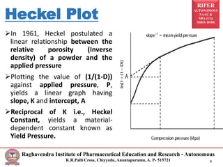Heckel Plots for Tablet Compression | PPTX