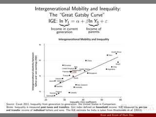 The Economics and Econometrics of Human Development | PDF