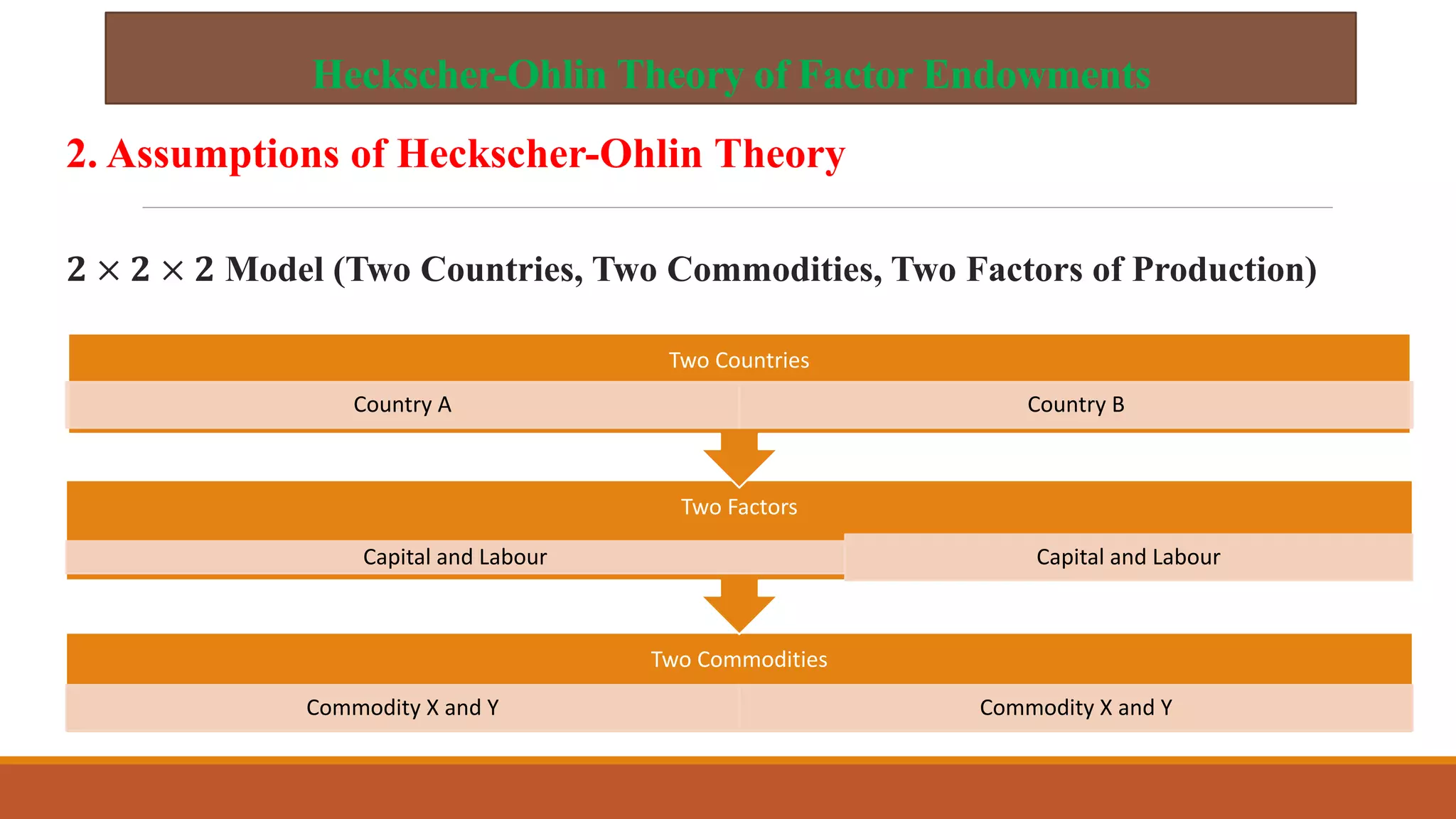 Heckscher ohlin theory | PDF