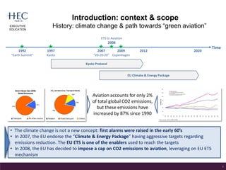 HEC - A&A Major - EU ETS Impact Analysis | PPT