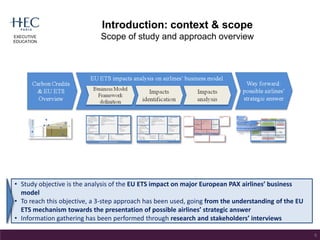 HEC - A&A Major - EU ETS Impact Analysis | PPT