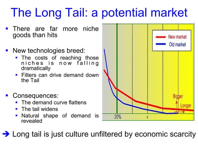My HEC MBA Interview presentation (2008): The Long Tail | PPT