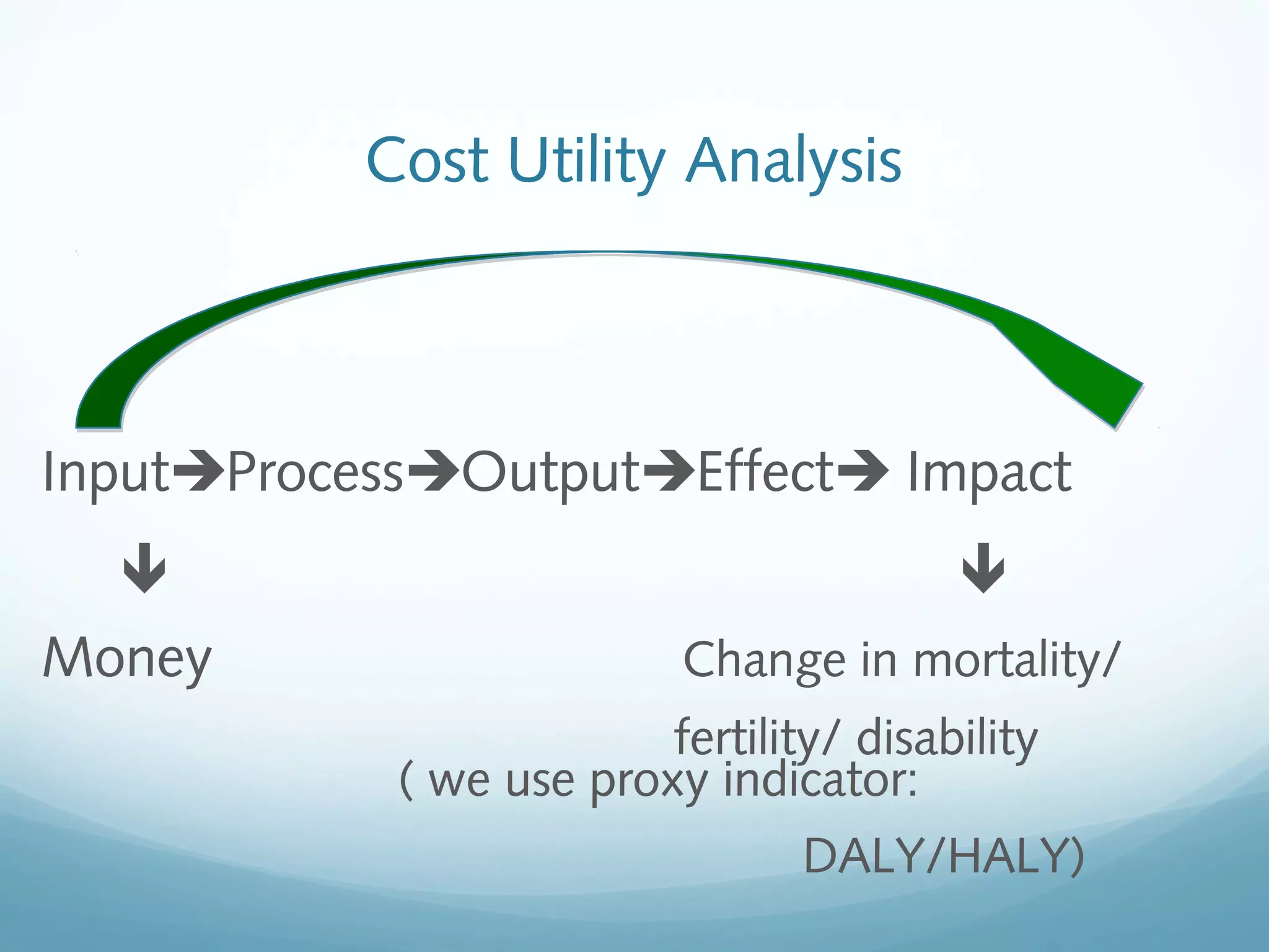 Basics of Health economics | PPT