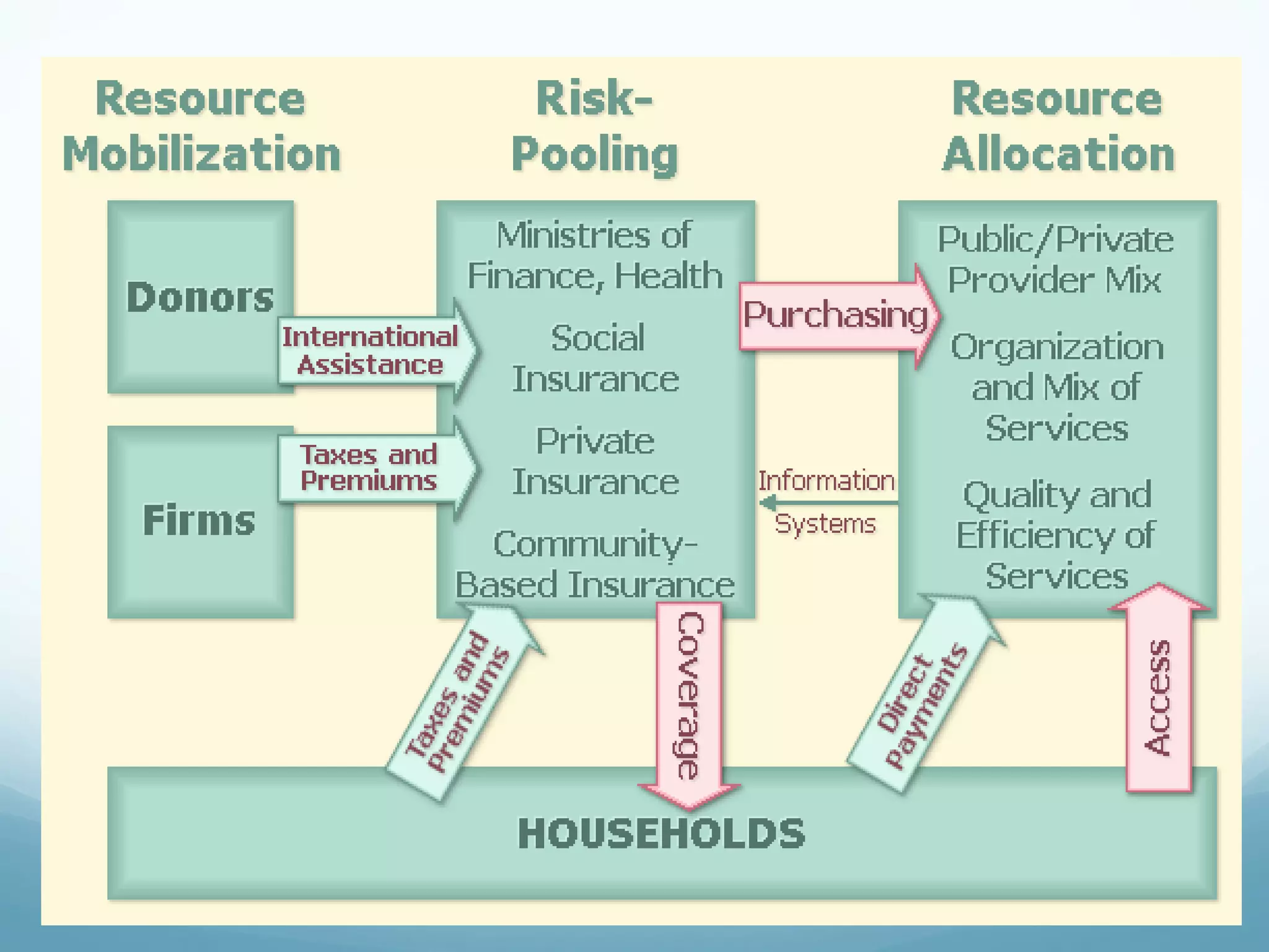 Basics of Health economics | PPT