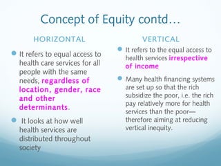 Basics of Health economics | PPT