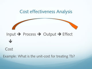 Basics of Health economics | PPT