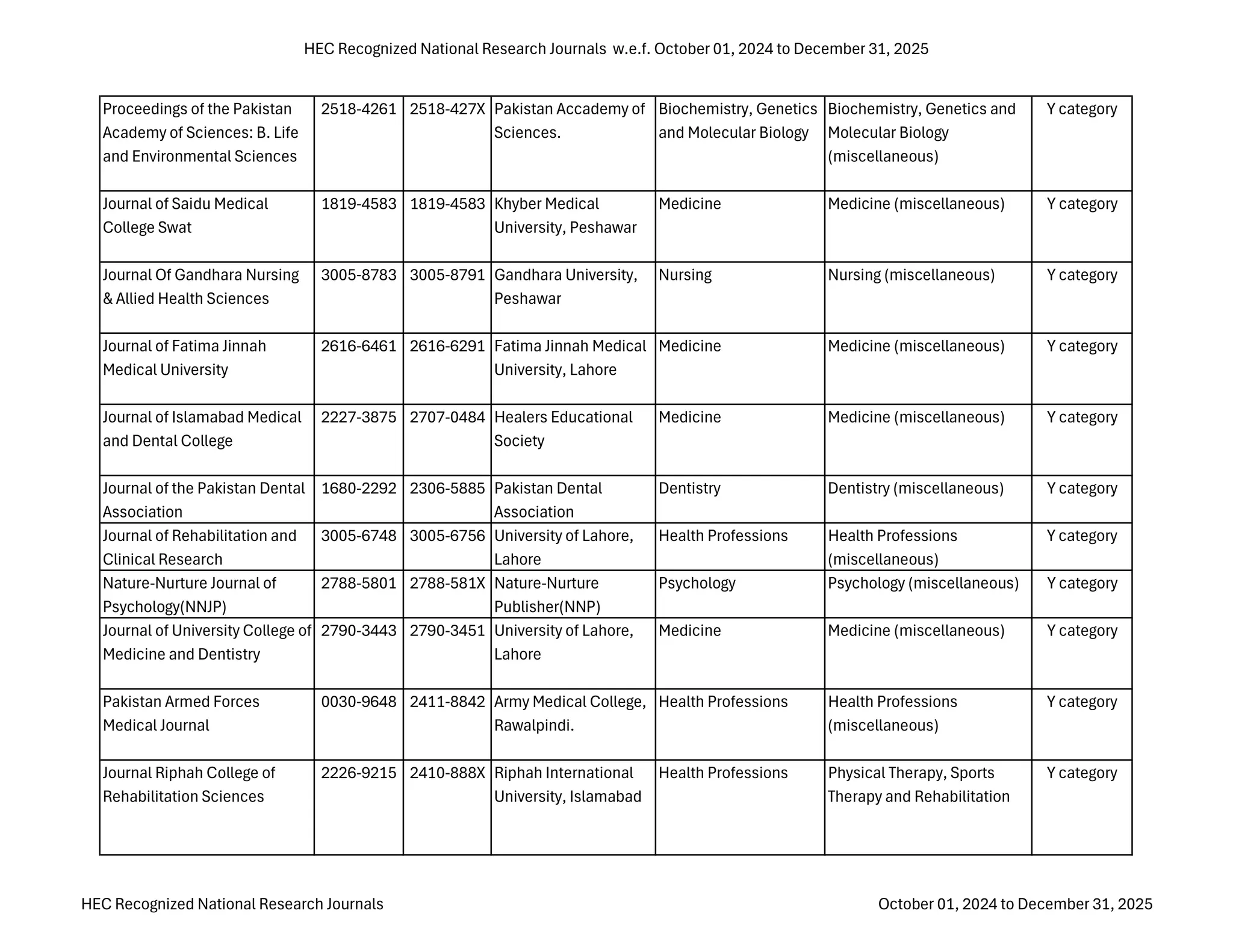 HEC Recognised Journals Oct,2024-Dec 2025.pdf