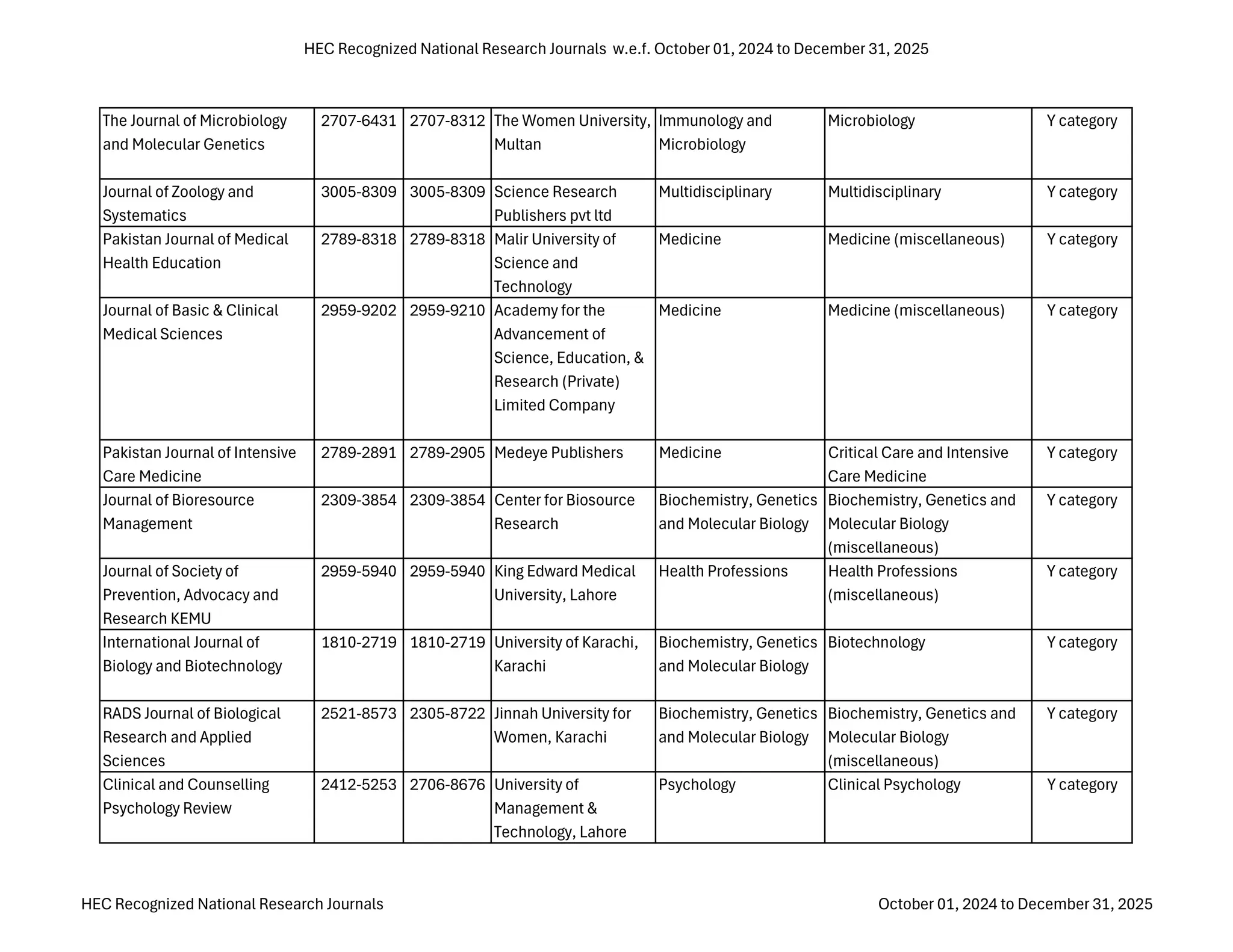 HEC Recognised Journals Oct,2024-Dec 2025.pdf