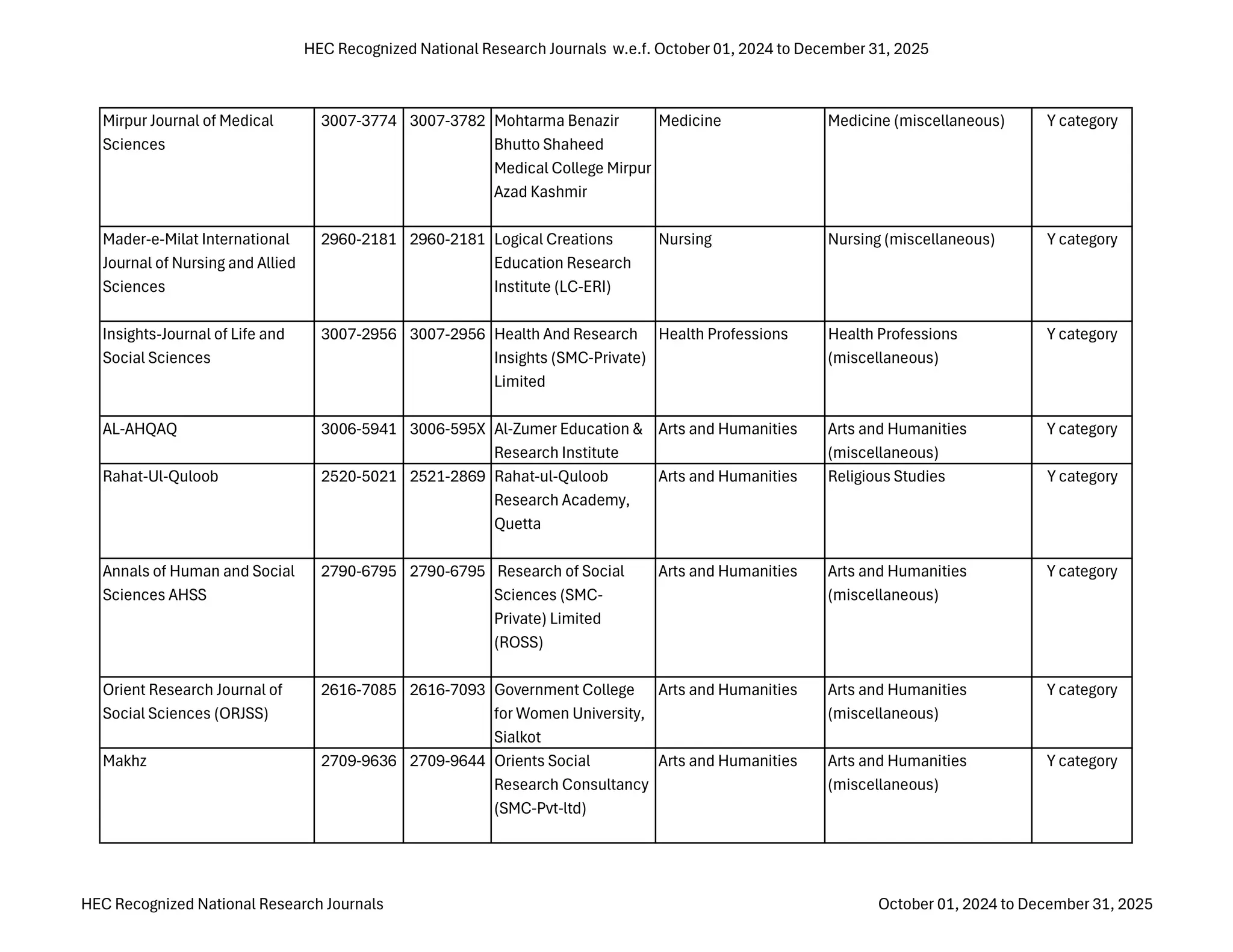 HEC Recognised Journals Oct,2024-Dec 2025.pdf