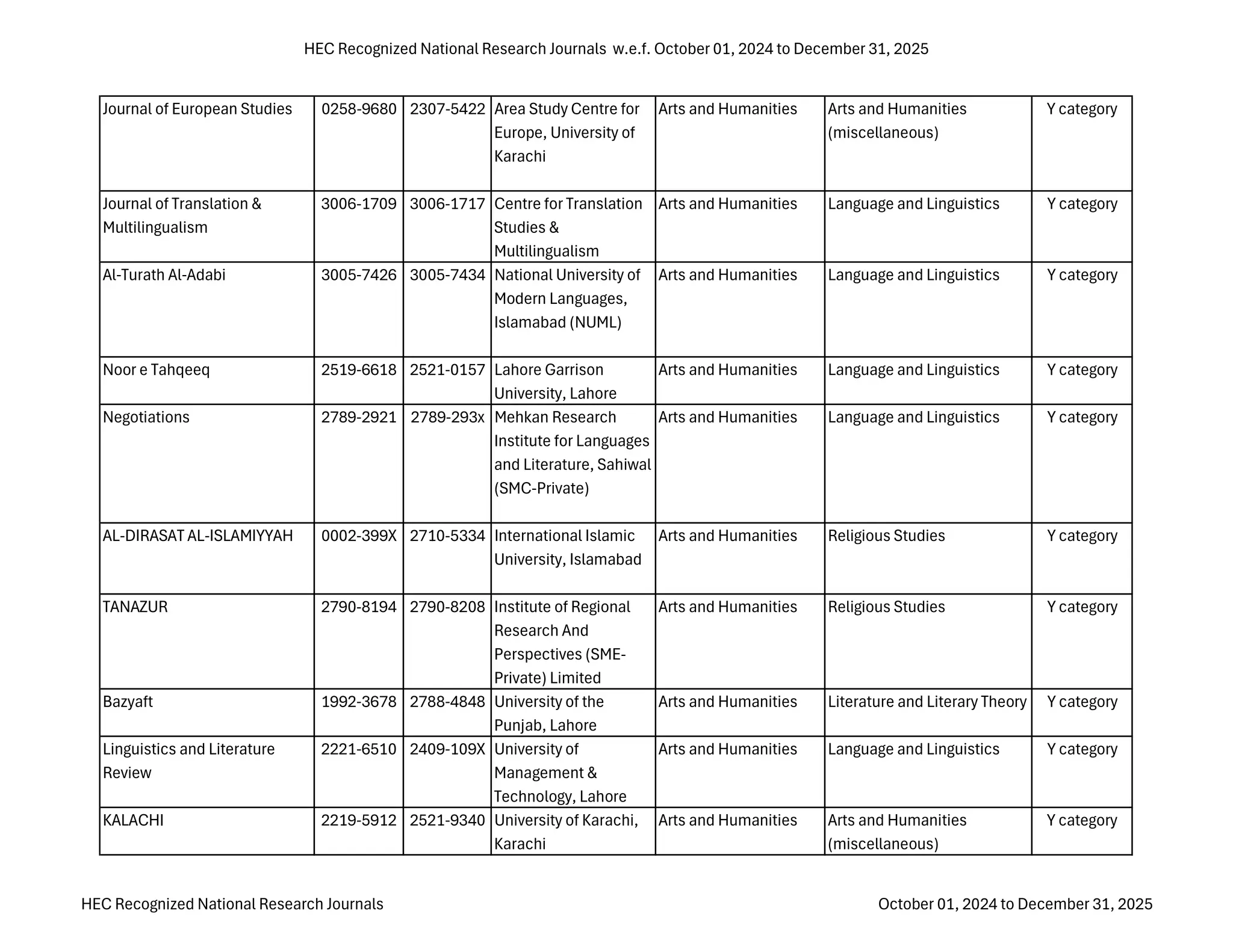 HEC Recognised Journals Oct,2024-Dec 2025.pdf