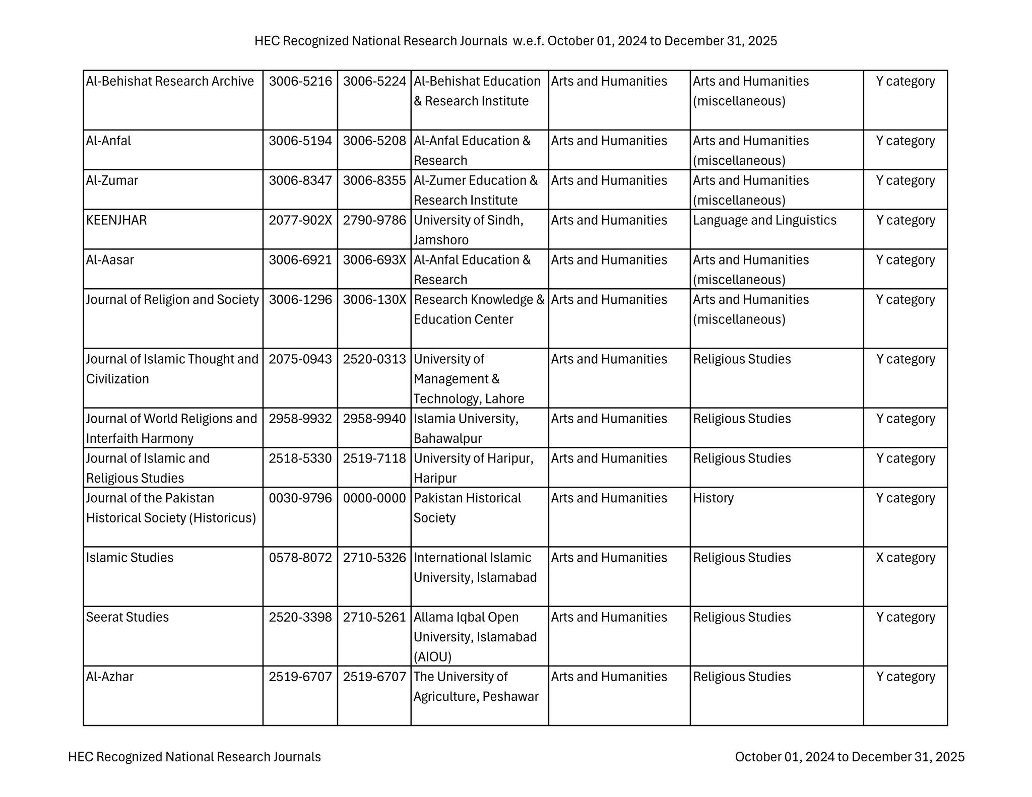 HEC Recognised Journals Oct,2024-Dec 2025.pdf