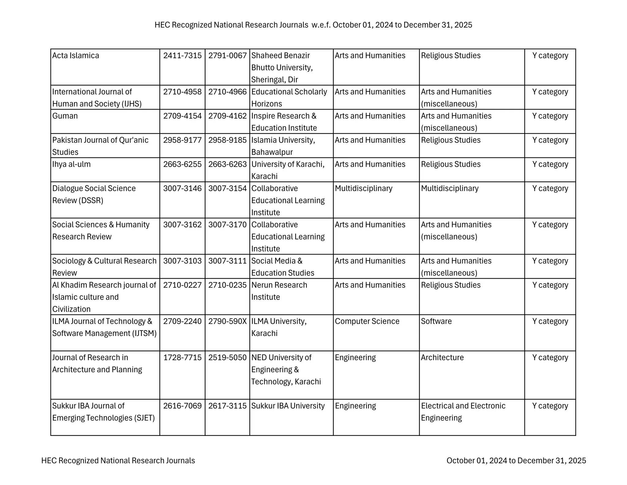 HEC Recognised Journals Oct,2024-Dec 2025.pdf