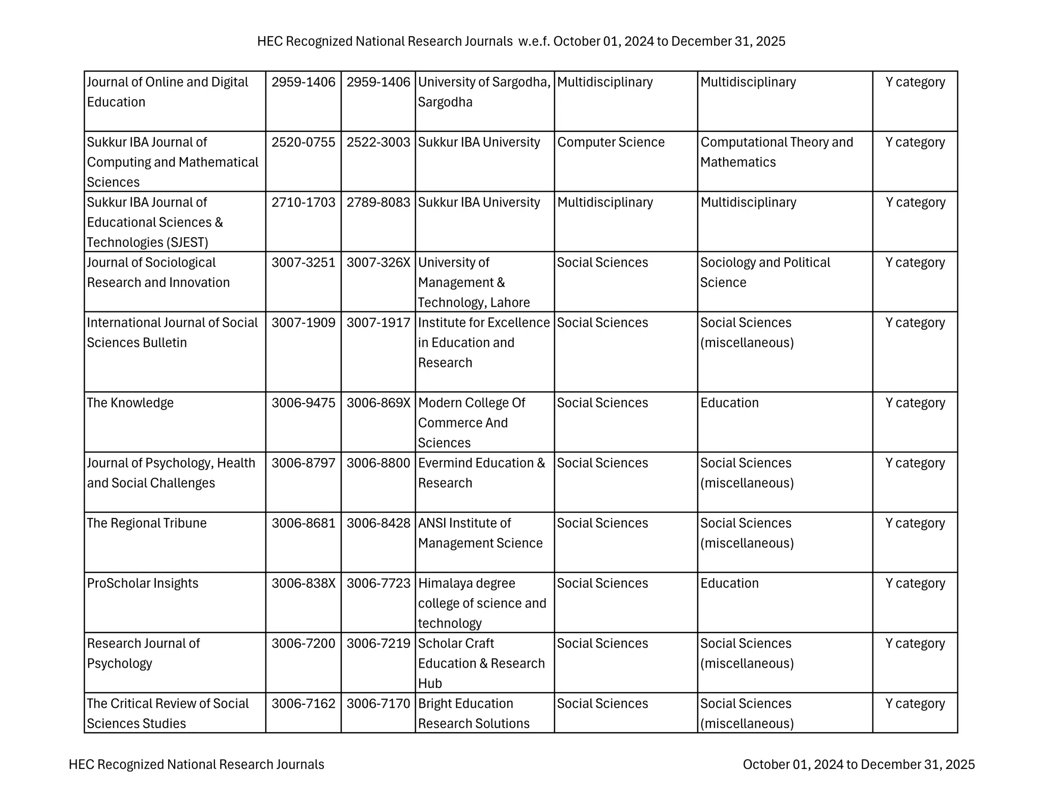 HEC Recognised Journals Oct,2024-Dec 2025.pdf
