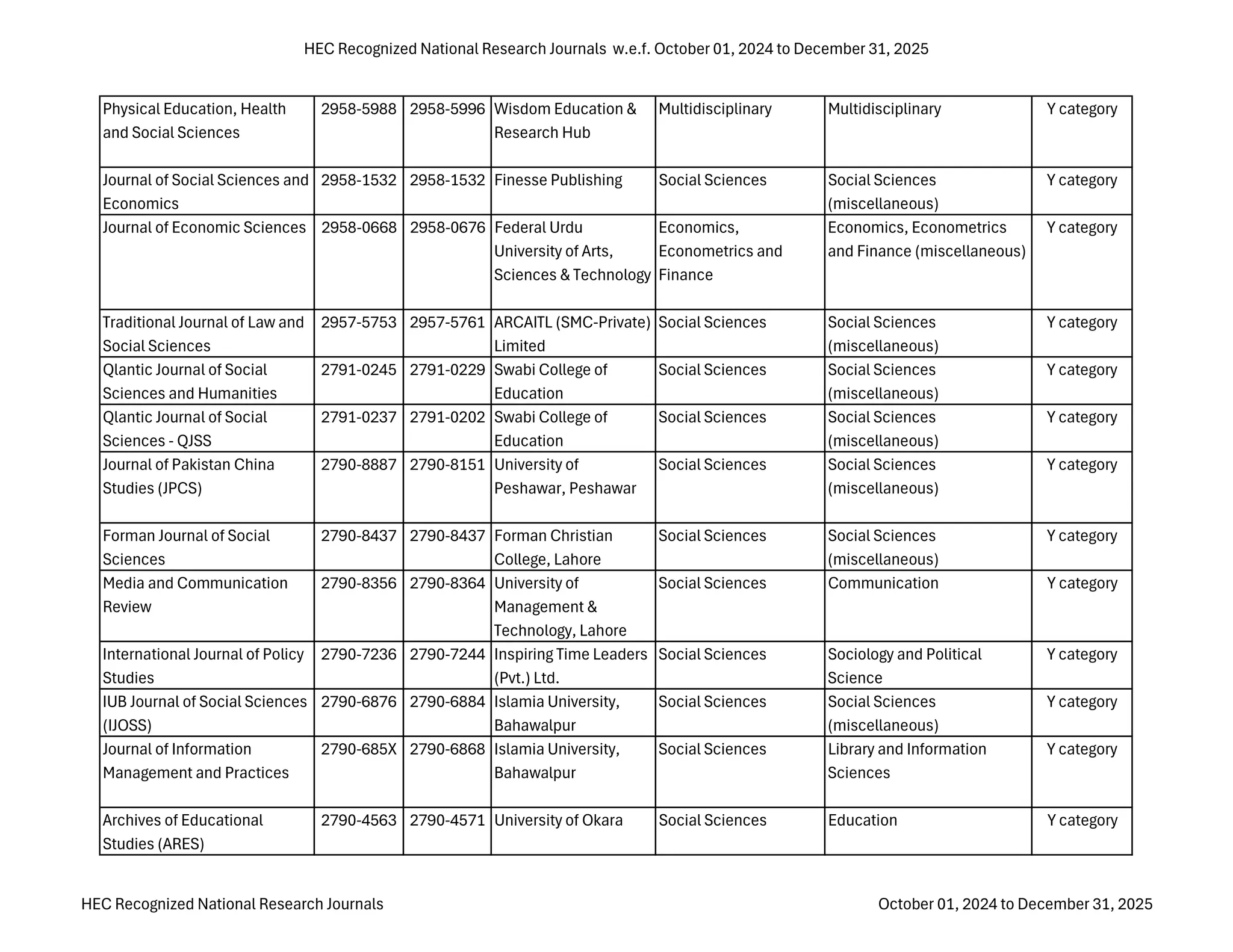 HEC Recognised Journals Oct,2024-Dec 2025.pdf