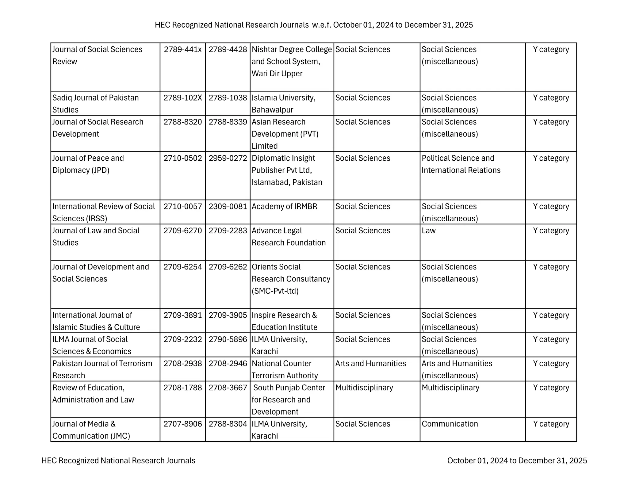 HEC Recognised Journals Oct,2024-Dec 2025.pdf