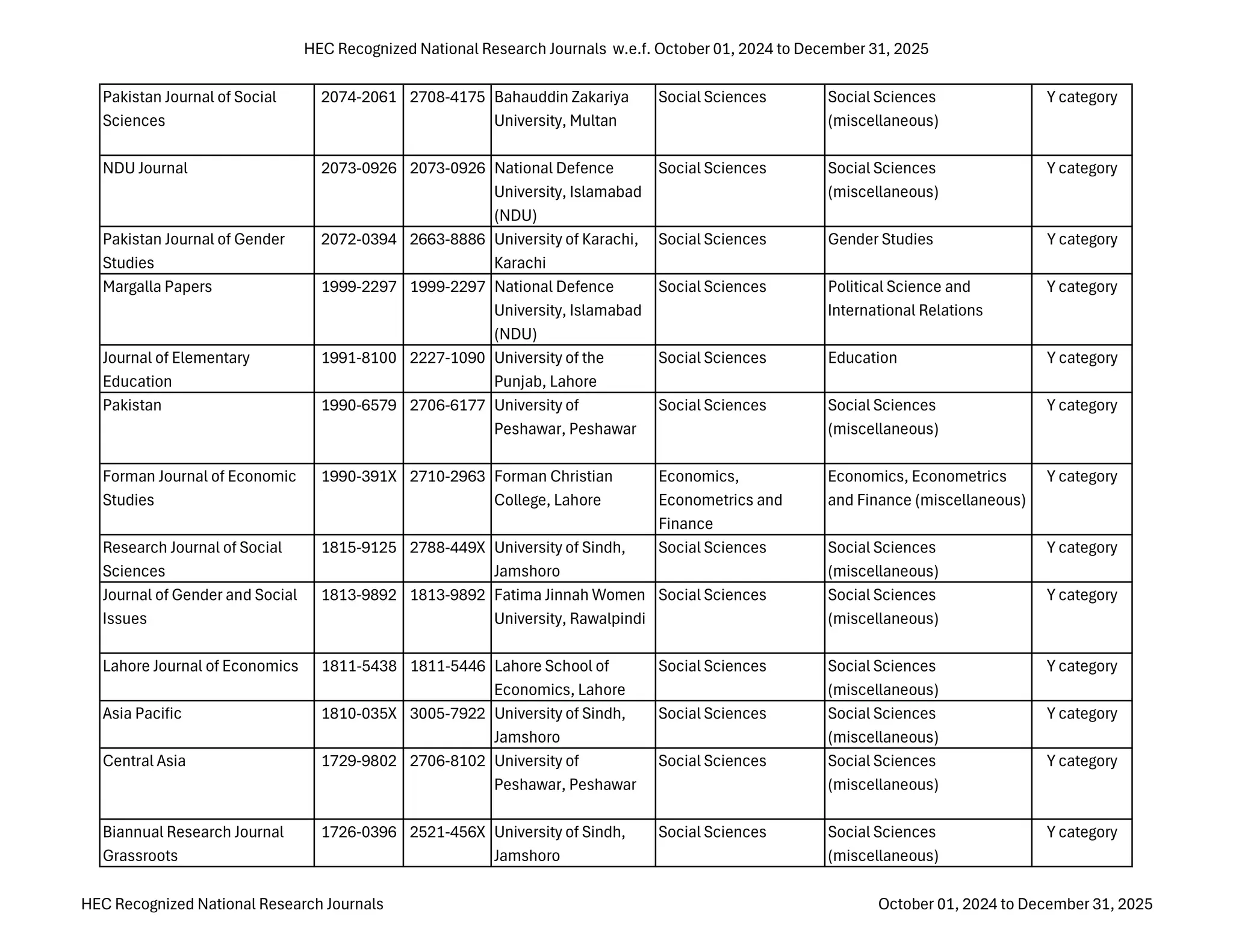 HEC Recognised Journals Oct,2024-Dec 2025.pdf