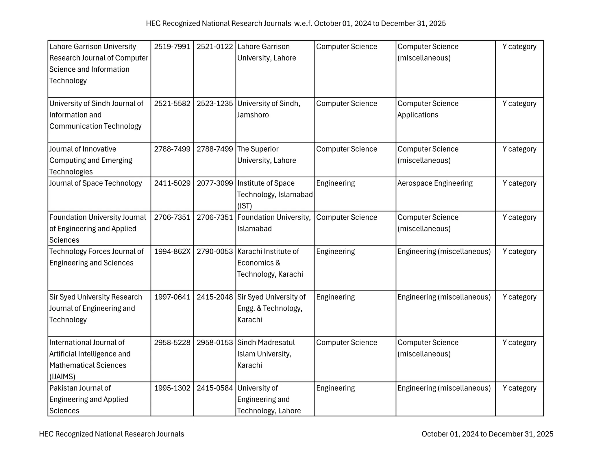 HEC Recognised Journals Oct,2024-Dec 2025.pdf