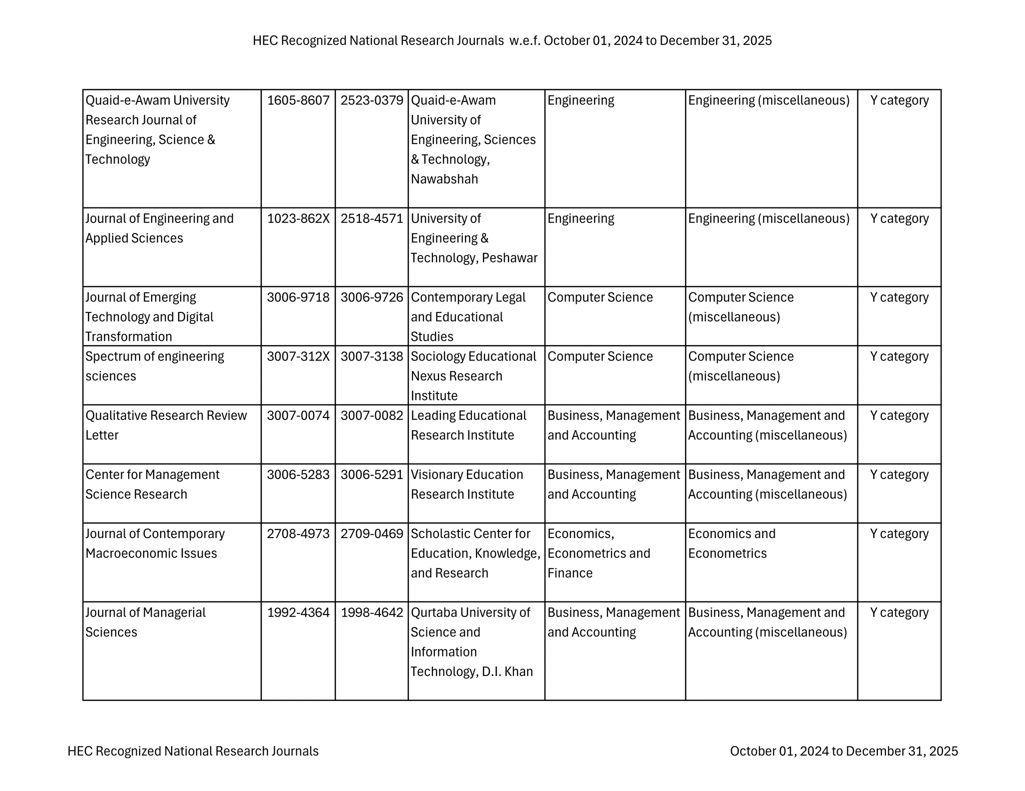 HEC Recognised Journals Oct,2024-Dec 2025.pdf